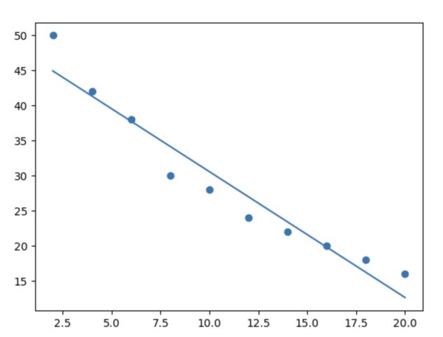 Regresión Lineal En Python 8288